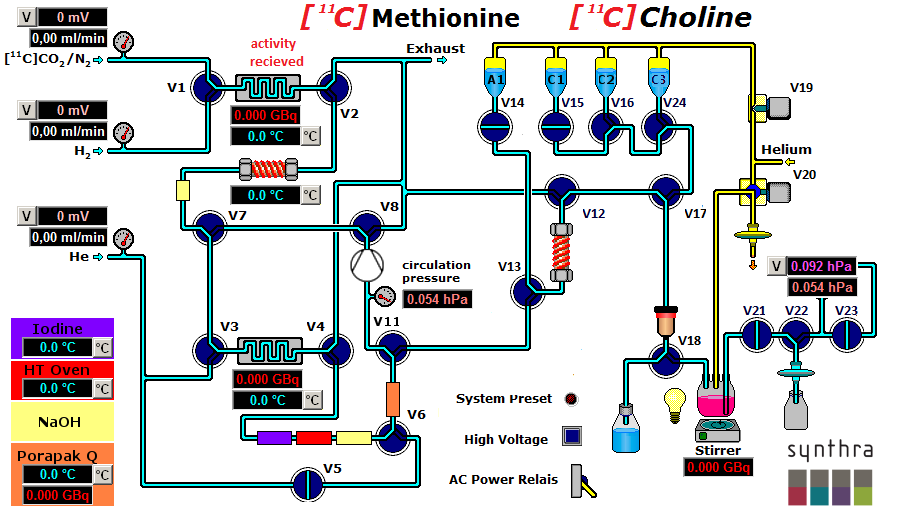 Synthra C11-Choline